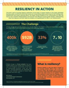 housing+va_infographic - HousingForward Virginia