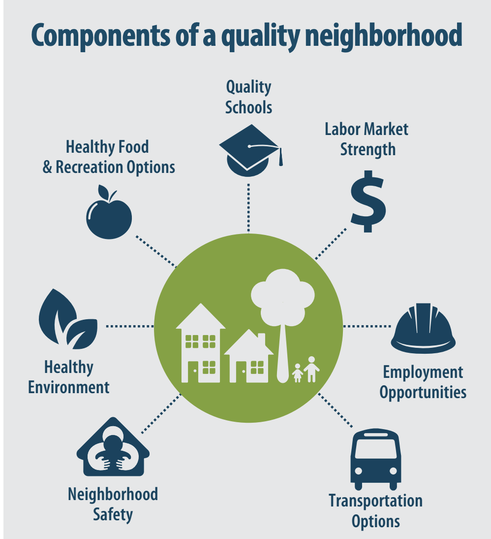 qualityneighborhood - HousingForward Virginia