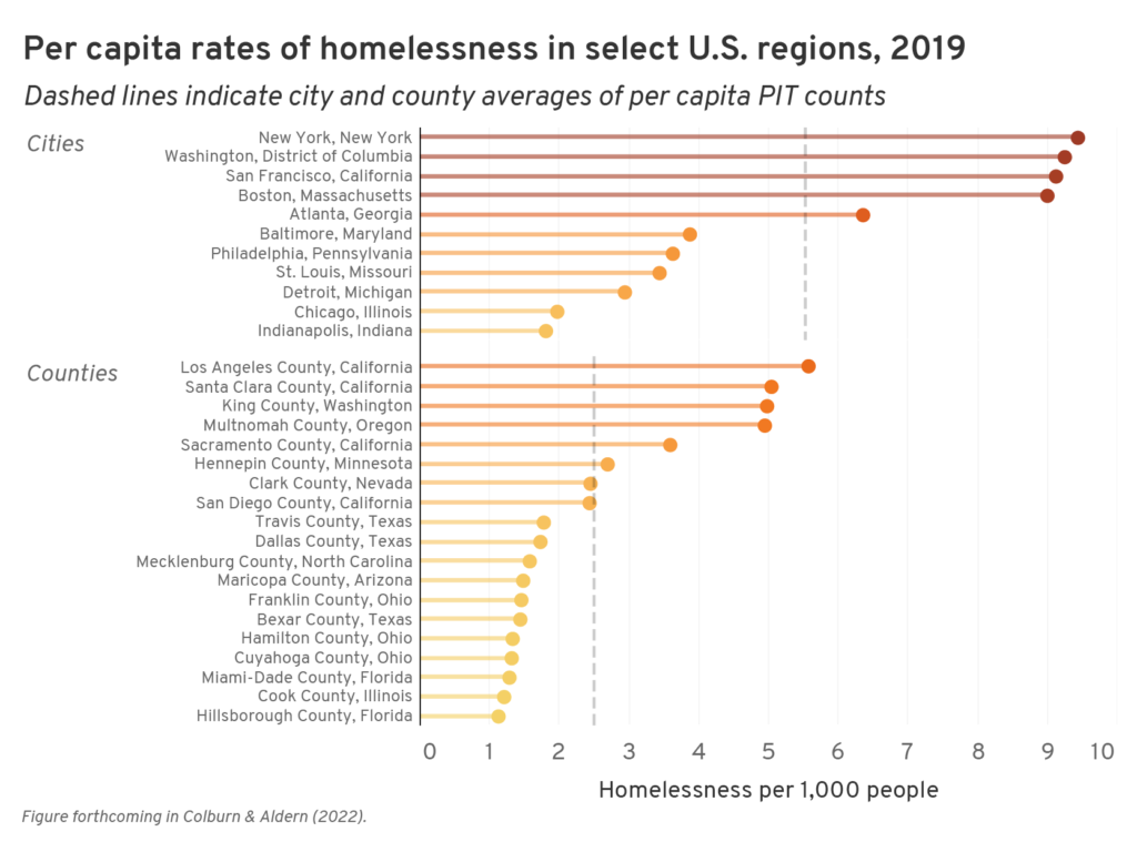 Guest Blog: Homelessness is a Housing Problem - The FWD ...