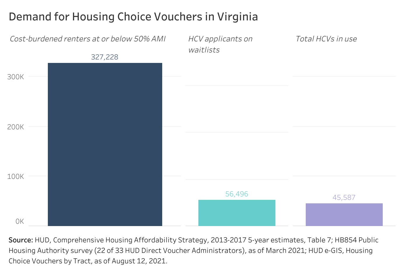 Back to Basics: Section 8 - The FWD - HousingForward Virginia
